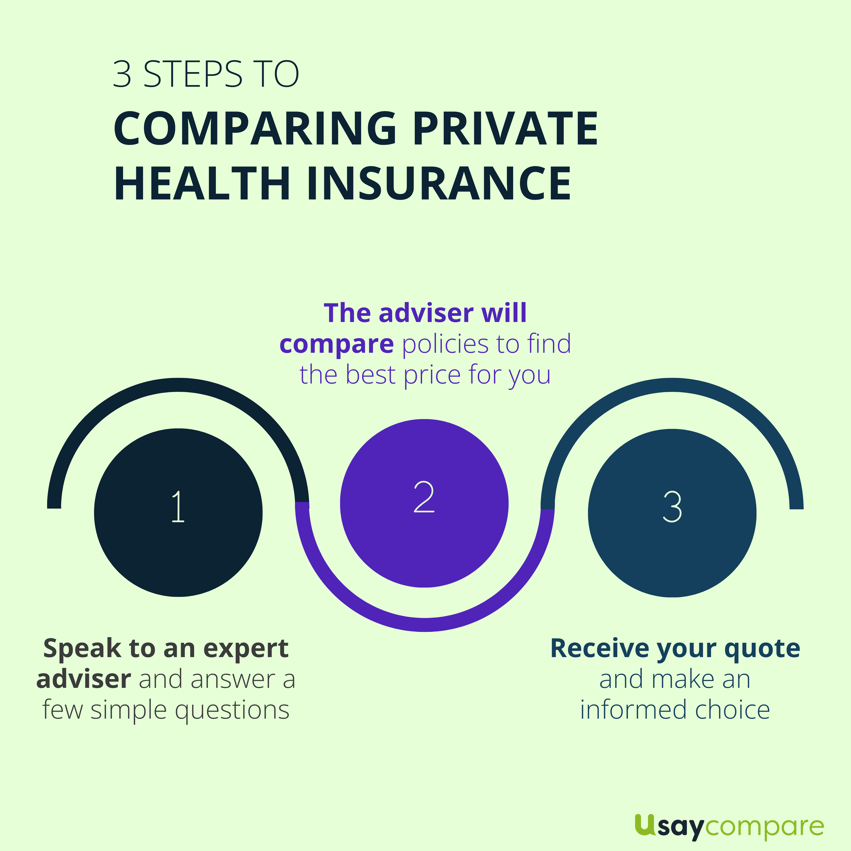How do I compare health insurance policies?