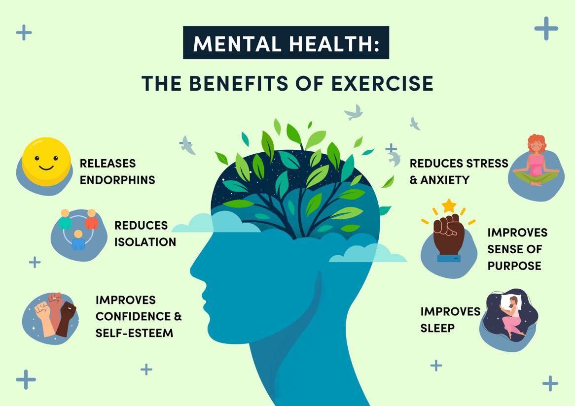 The benefits of exercise on our mental health